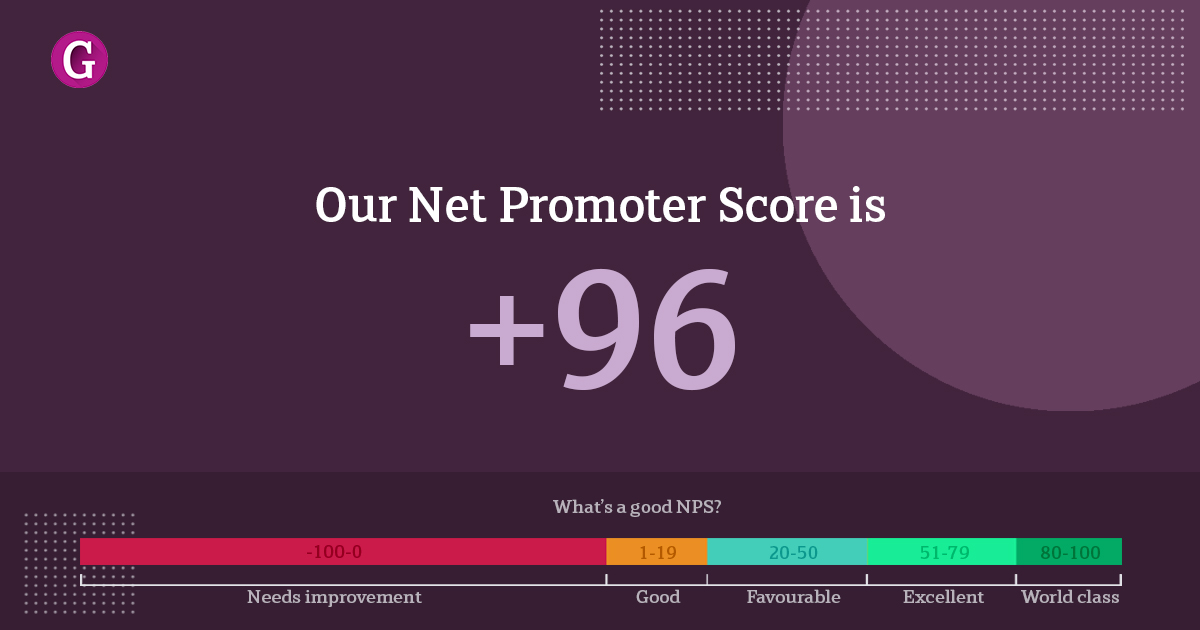 Our NPS is near-perfect, but we won’t stop there